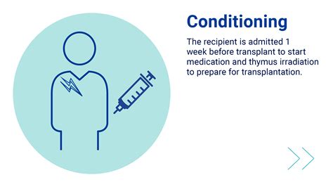 Legorreta Center For Clinical Transplant Tolerance Massachusetts