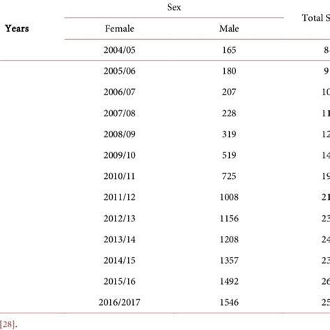 A Congested Housing Download Scientific Diagram