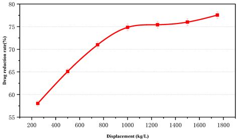 Development And Performance Evaluation Of Scale Inhibiting Fracturing