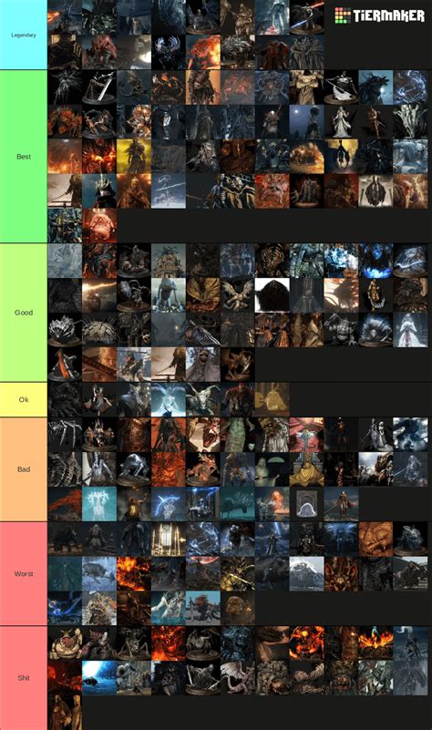 (Popular) Fromsoftware boss tier list : r/fromsoftware