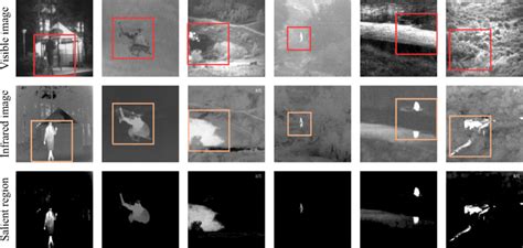 Different Presentation Effects Of Salient Regions In Ir And Vis Images Download Scientific