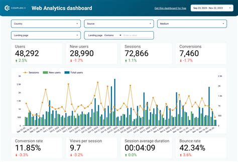 The Best Way To Export Google Analytics Data Coupler Io Blog
