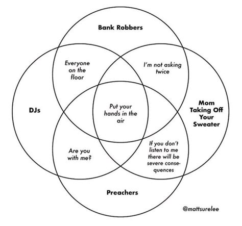 Venn Diagram R MadeMeSmile