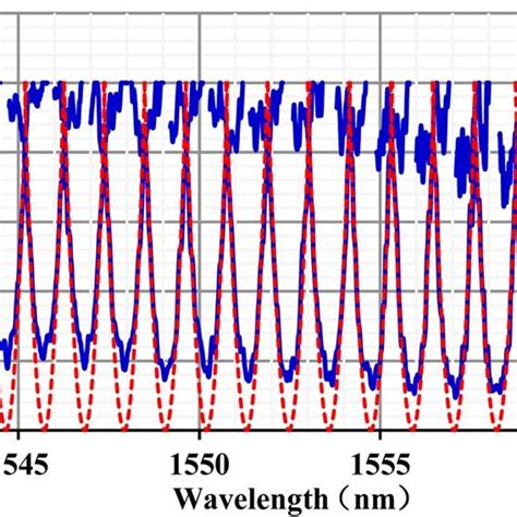Construction Of The Second Order Optical Differentiator Download