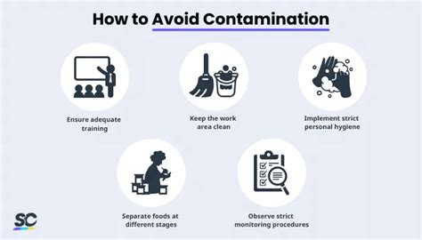 Poultry Processing Safe Practices And Standards Safetyculture