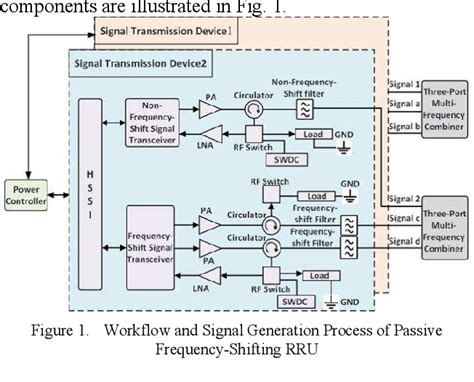 Figure 1 From A Speed Increase Scheme And Energy Saving Algorithm For