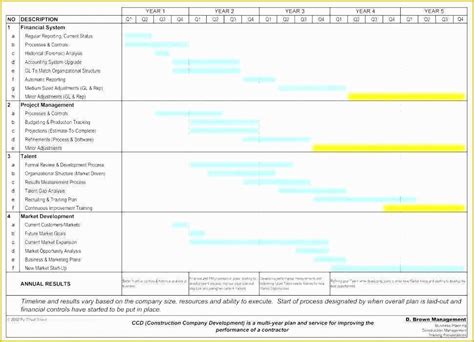Free Simple Project Timeline Template Excel Of Free Simple Project