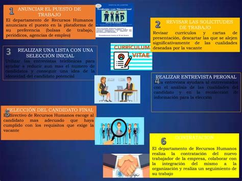 Infografia De Seleccion Y Reclutamiento De Personal Pptx