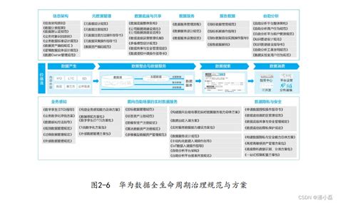 数据之道读书笔记 02建立企业级数据综合治理体系 公司数据管理总纲政策 csdn博客