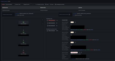 Turning Observability Into Predictive Insights The Synergy Of