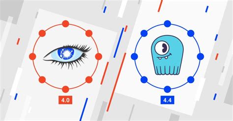 Apache Cassandra 40 Vs Scylladb 44 Comparing Performance Scylladb