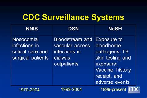 Michele L Pearson Md Division Of Healthcare Quality Promotion Ppt