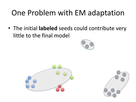Ppt Lecture 20 Model Adaptation Powerpoint Presentation Free