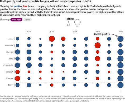 Chart Snapshot Correlation Matrix Dataviz Catalogue Blog