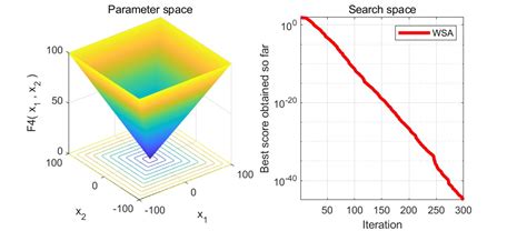 2024最新智能优化算法：波搜索算法wave Search Algorithm Wsa求解23个函数，matlab代码 Csdn博客