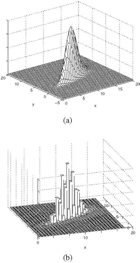 Figure 3 From A New Particle Filter Tracking Algorithm For Doa Sensor