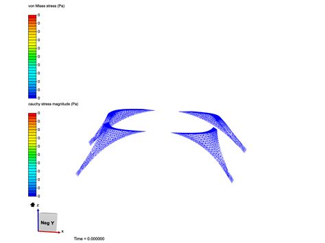 Fea Structure By Kdottert Simscale