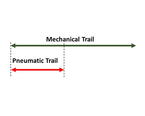 Vehicle Setup And Kinematics Qanda Series Optimumg