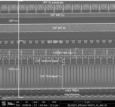 Image Sensors World Sonys World First Two Layer Image Sensor