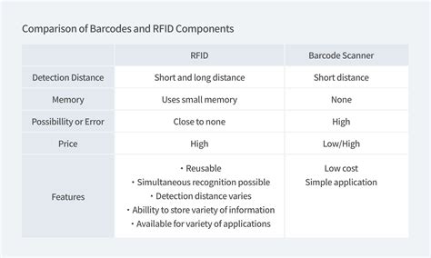 radio frequency identification system rfid