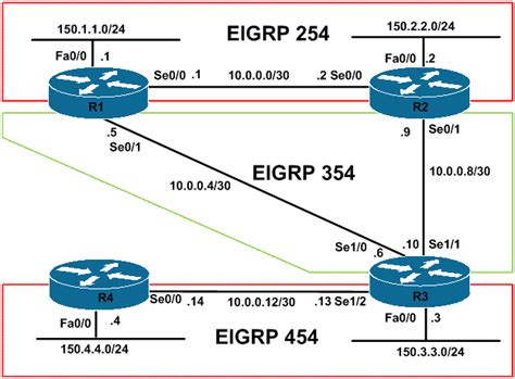 Ccnp Lab 094 Troubleshooting Lab