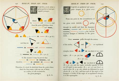 The Elements Of Euclid You Can Actually Read Right Now