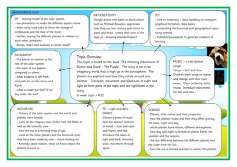 Ks2 Topic Plan 6 Wk Imaginary Worlds All Subjects Teaching Resources