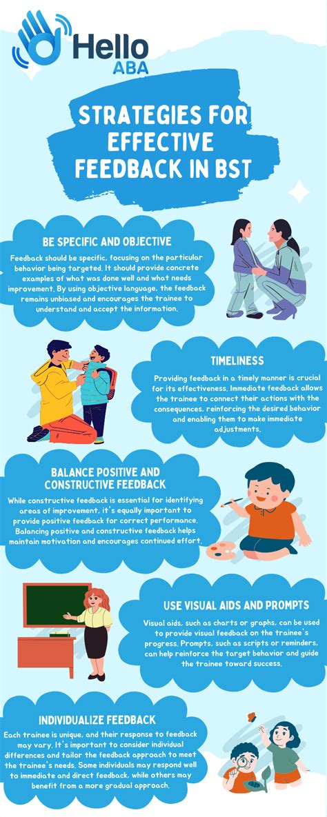 Modeling Aba Examples And Techniques Hello Aba Therapy