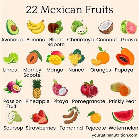 Mexican Fruit A Complete Nutrition Guide — Your Latina Nutrition
