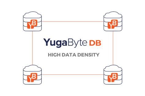 Benchmarking An 18 Terabyte Yugabytedb Cluster With High Density Data Nodes Yugabyte