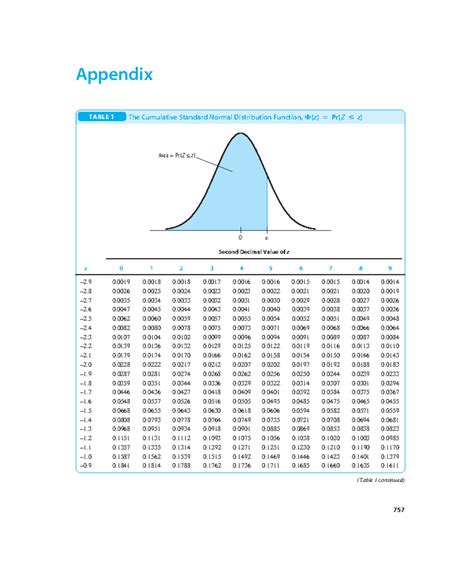 Econometrics Stats Tables Table 1 The Cumulative Standard Normal