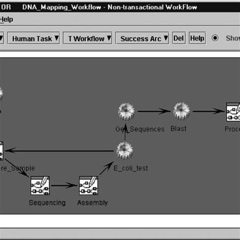 Genomic Workflow Example Download Scientific Diagram