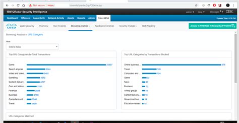 IBM X Force Exchange