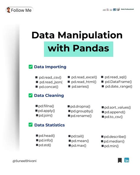 Dataanalysis Pandas Manipulation Suneel Shivani
