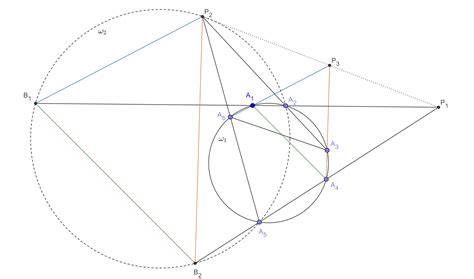 Secant Line Mathlantis