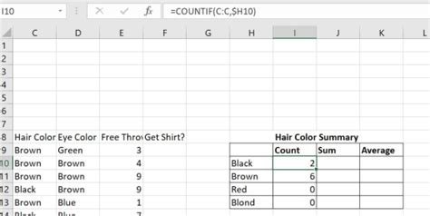 use the countif function in cell i10 to determine the number of