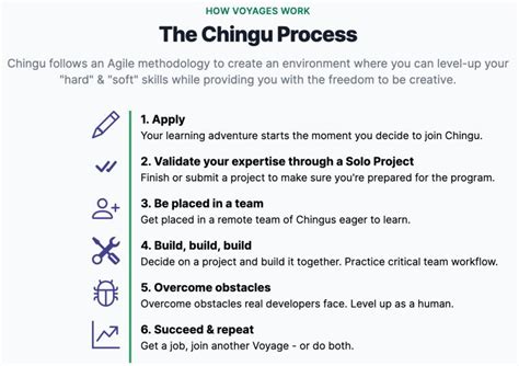 Chingu On Linkedin Freecodecamp 100daysofcode Devcommunity Womenintech Developers