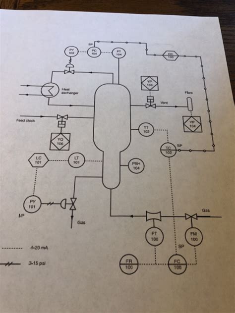 Solved Could Someone Explain This PID Diagram In Detail I Chegg