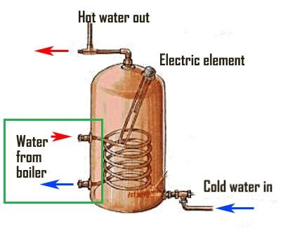 Swap Danfoss Timer Honeywell Thermostat With Nest V3 DIYnot Forums
