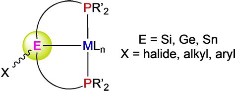 Tetrelanes Versus Tetrylenes As Precursors To Transition Metal