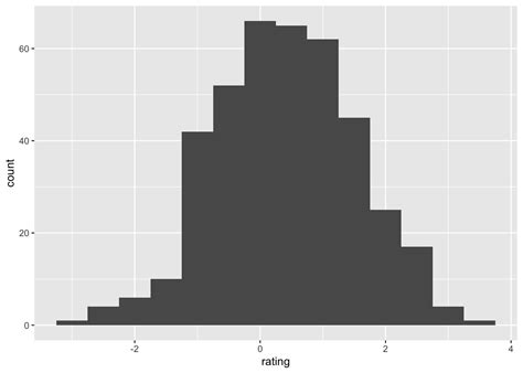 第 9 章 Ggplot2 Cookbook For R 中文版