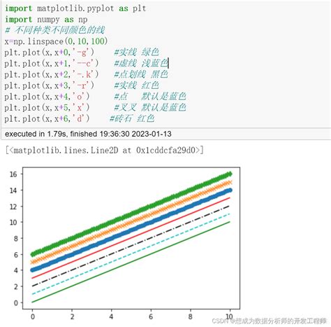 Python Matplotlab绘制带误差包络的曲线图 Matplotlib画曲线图mob64ca13fe1aa6的技术博客51cto博客