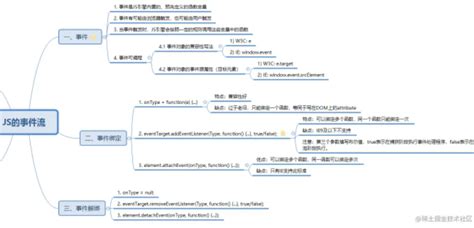 Javascript的事件流2 阿里云开发者社区