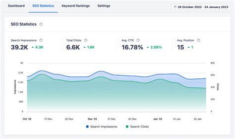Using The Search Statistics In All In One Seo Aioseo