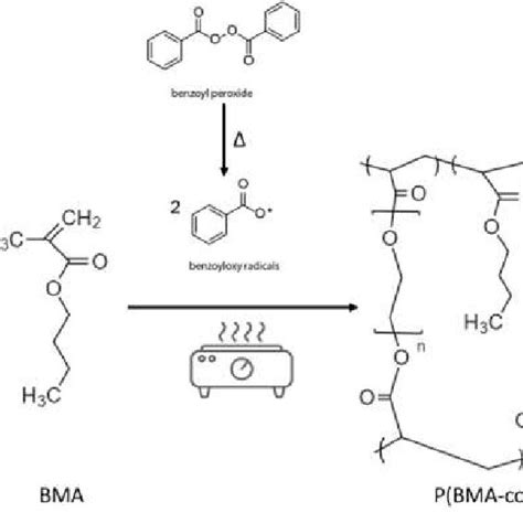 Schematic Representation Of The Polymerization Process Download Scientific Diagram