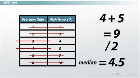 Mean Median Quartile Range And Climate Variation Of Temperature Lesson