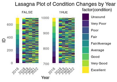 R Struggling With Lasagna Plot Stack Overflow