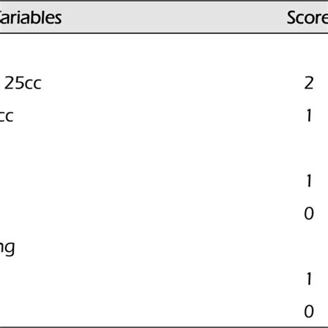 Clinical Features By Hematoma Type Download Scientific Diagram