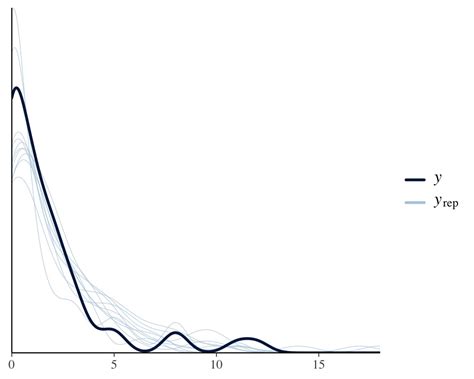 define custom response distributions with brms brms