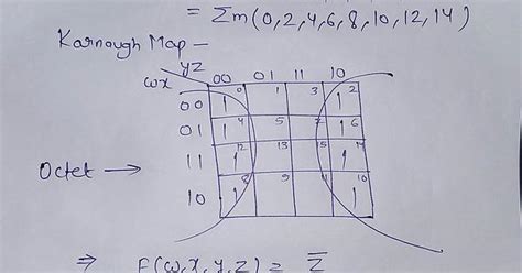 Simplification Of Boolean Expression Album On Imgur